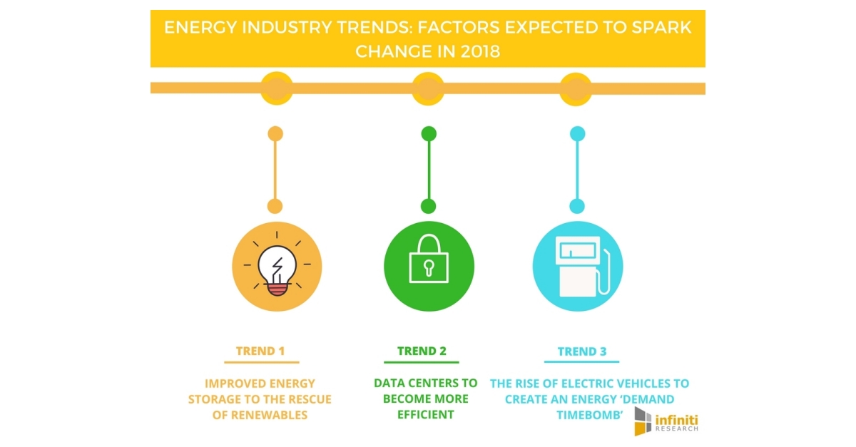 Top Energy Industry Trends to Watch out for in 2018 | Infiniti Research ...