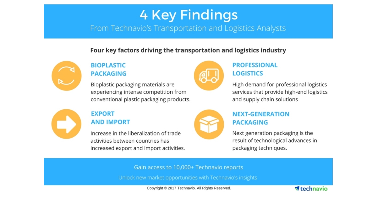 Barge Transportation Market - High Opportunities in Ethanol ...
