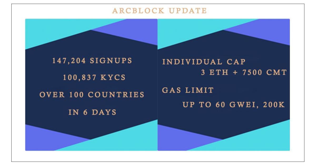 ArcBlock, the World’s First Blockchain Ecosystem for Decentralized ...
