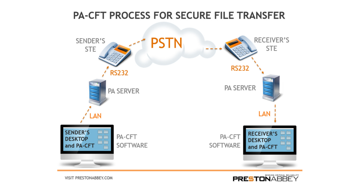 Preston Abbey Launches Solution for Secure Paperless Transfer of ...