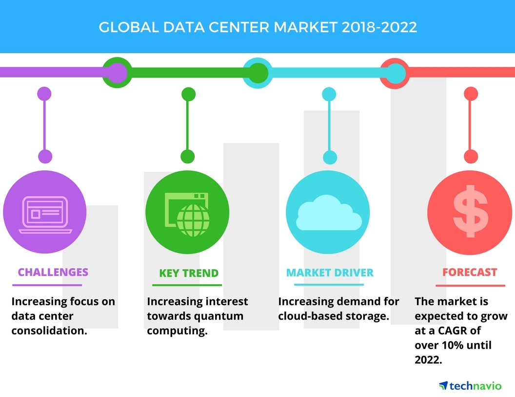 Global Data Center Market - Demand for Cloud-Based Storage to Boost ...