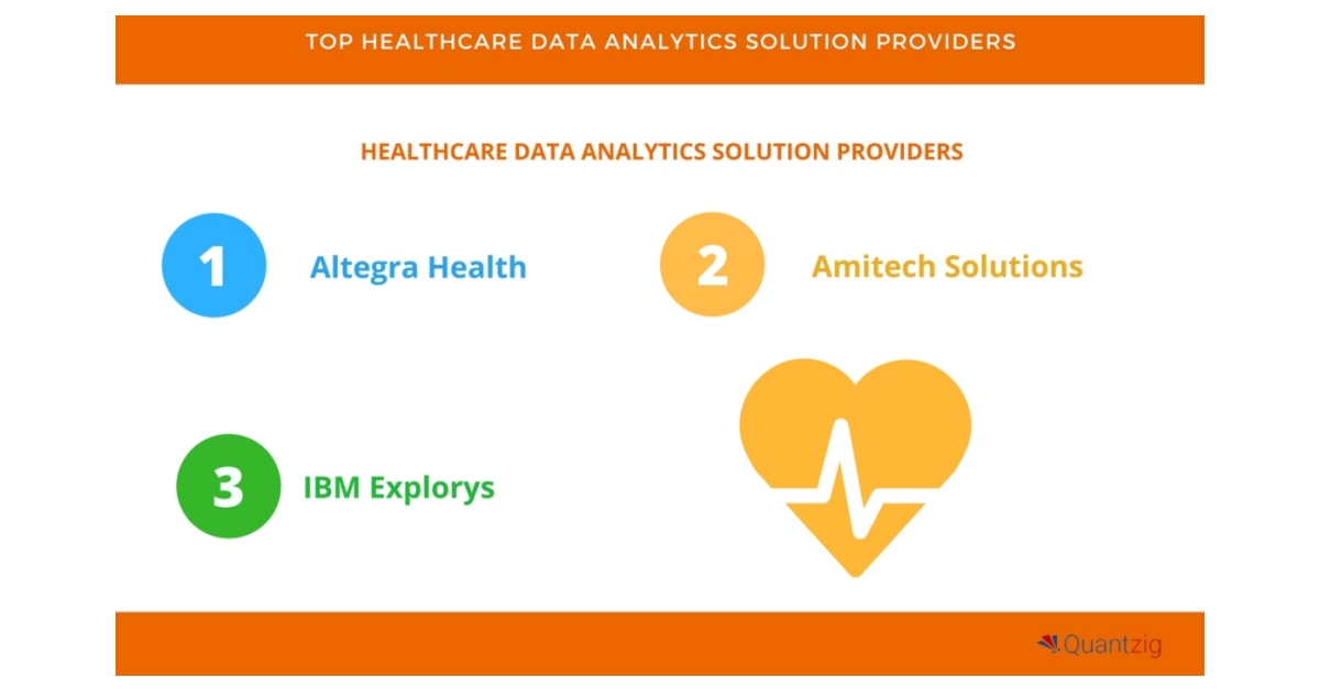 List of the Top 5 Healthcare Data Analytics Solution Providers ...