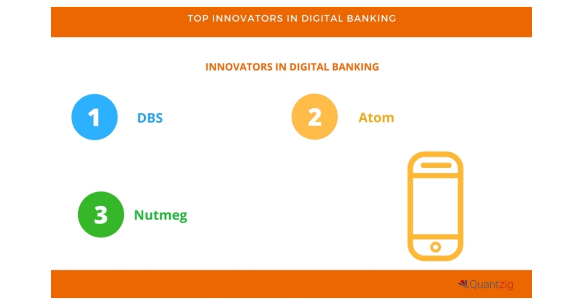 Most Popular Digital Banking Companies Transforming Customer Experience ...