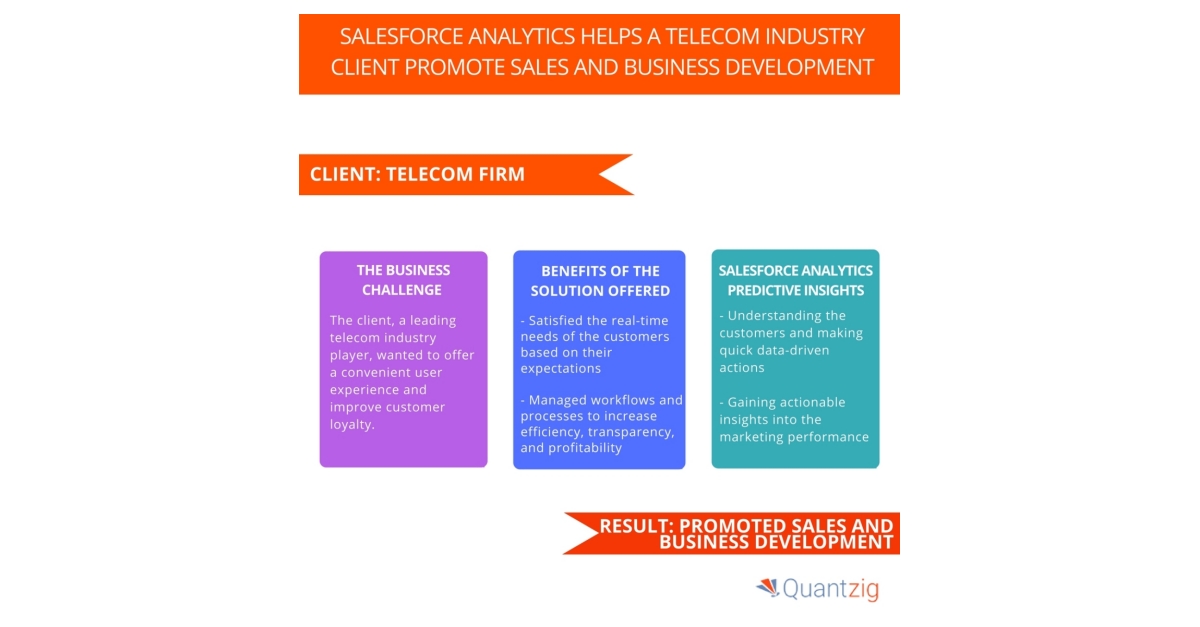 Telecom Industry Player Promotes Sales and Business Development ...
