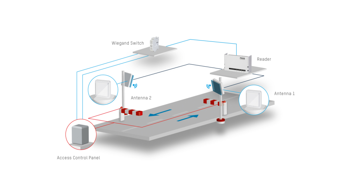 New Wiegand Switch from FEIG Electronics Reduces Costs for Vehicle ...