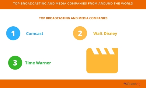 Top 4 Leading Broadcasting and Media Companies Around the Globe ...