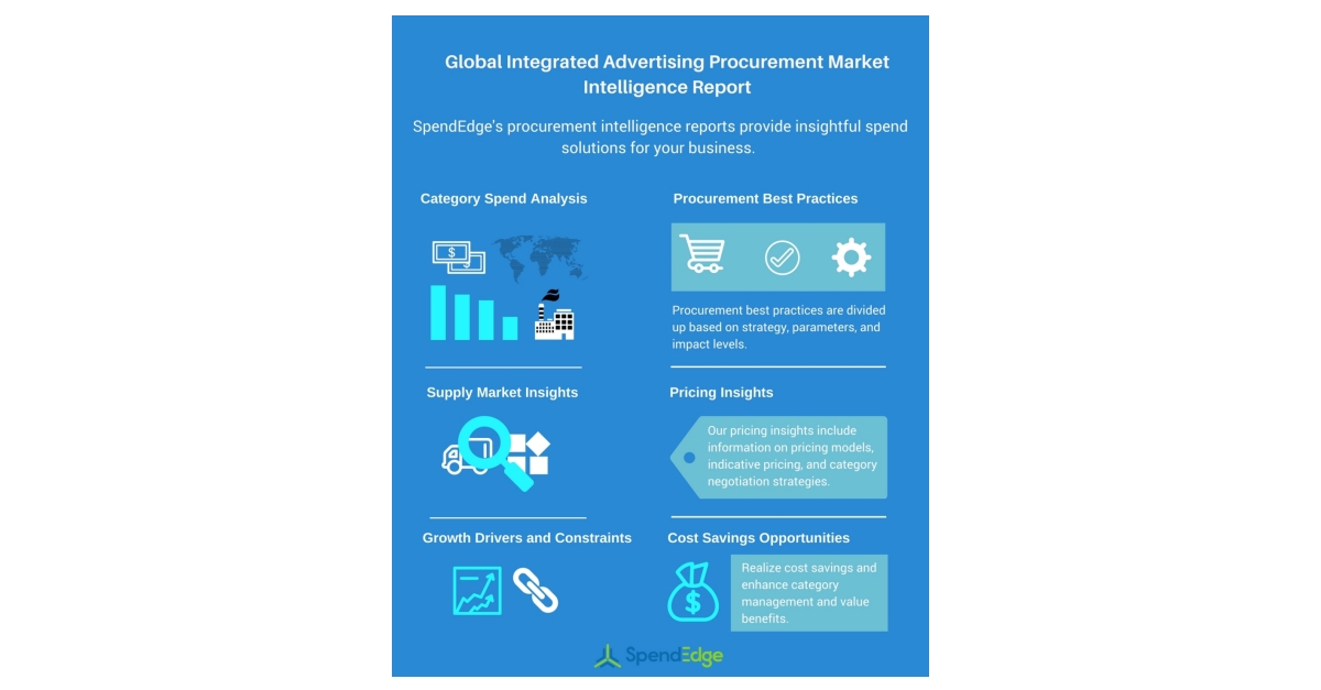 Integrated Advertising Procurement Research – Market Trends and Spend ...