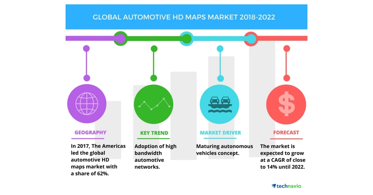 Top Factors Driving the Global Automotive HD Maps Market | Technavio ...