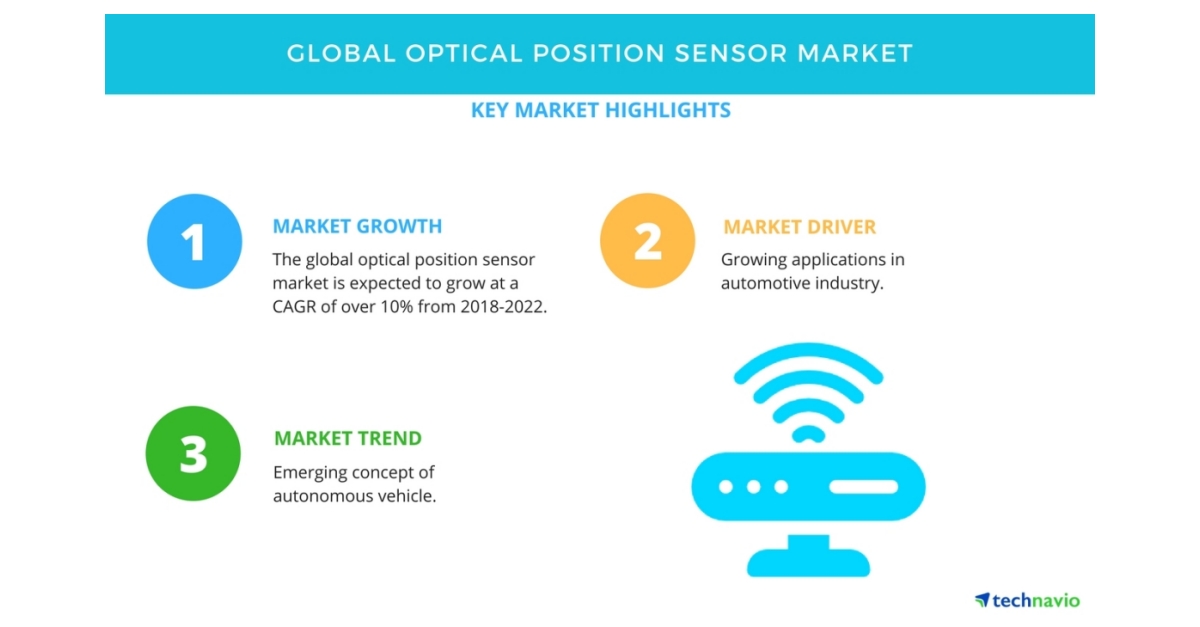 Optical Position Sensor Market - Emerging Concept of Autonomous Vehicle ...