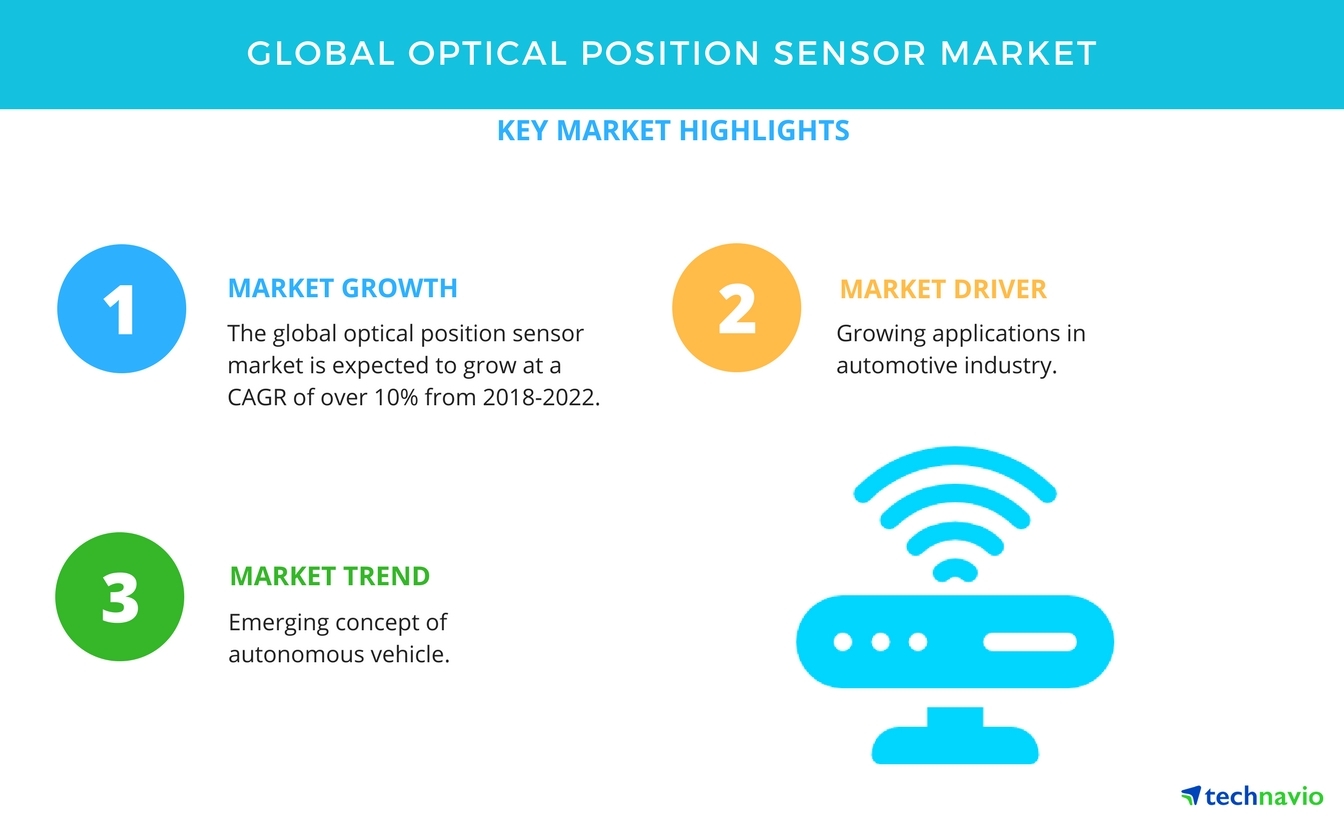 Optical Position Sensor Market - Emerging Concept of Autonomous Vehicle ...