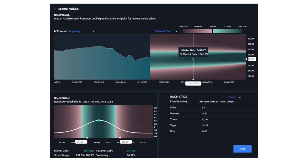 E*TRADE Launches New Options Tool Spectral Analysis on Flagship Trading ...