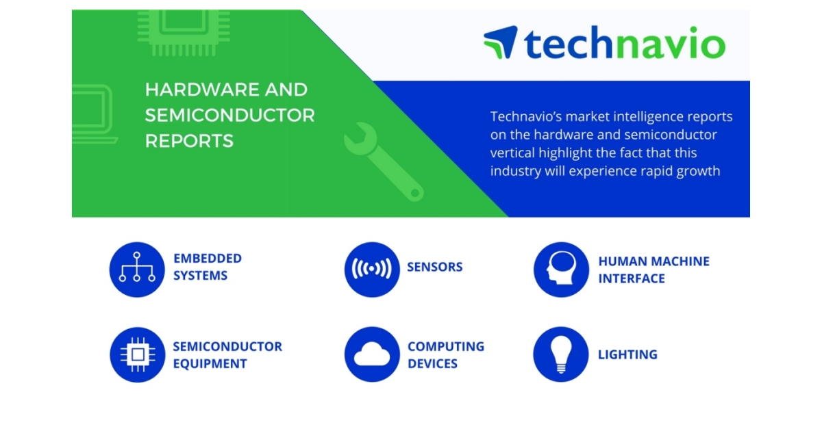 Top Insights on the Silicon Photonics Products Market | Technavio ...