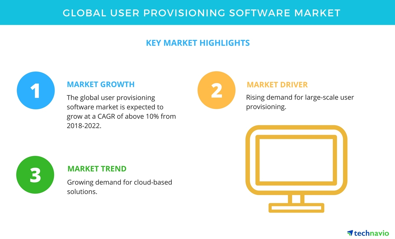 Key Findings of the Global User Provisioning Software Market ...
