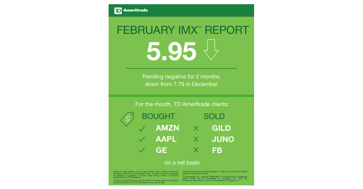 TD Ameritrade Investor Movement Index: IMX Reports Largest Decrease ...