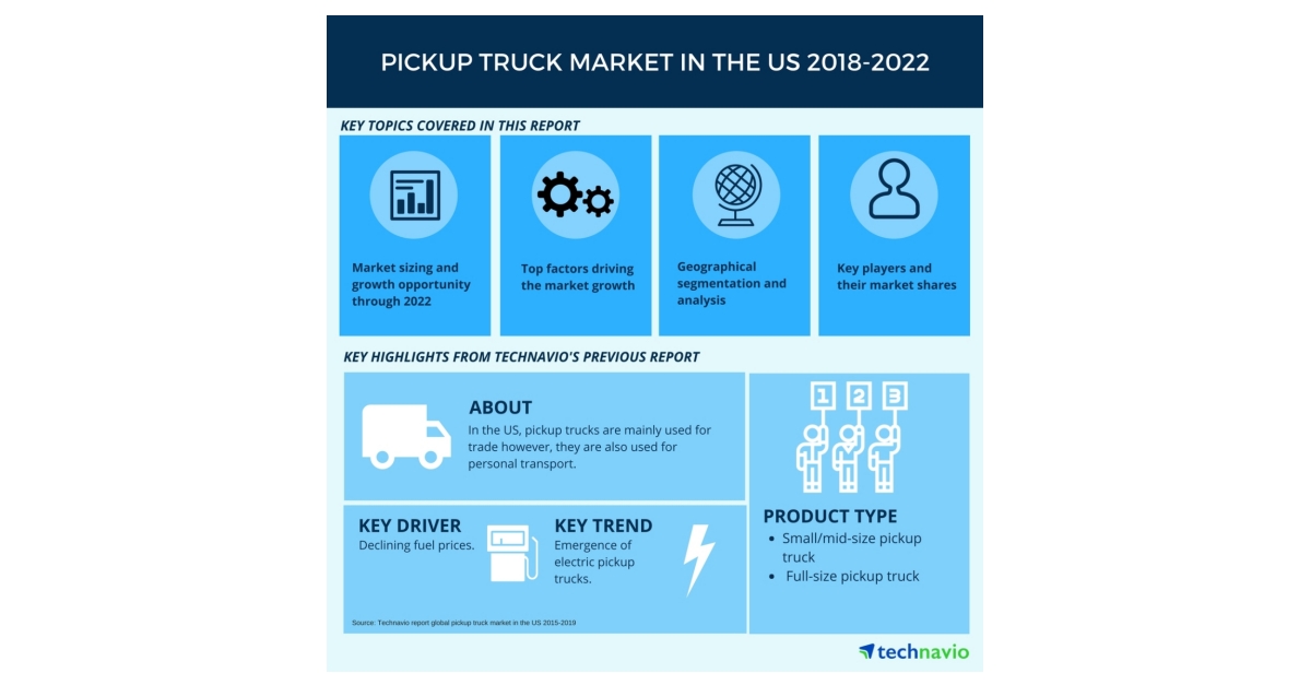 Pickup Truck Market in the US - Market Opportunities and Top Trends by ...