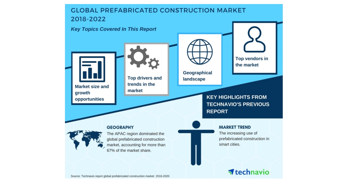 Global Prefabricated Construction Market - Development of Smart Cities ...