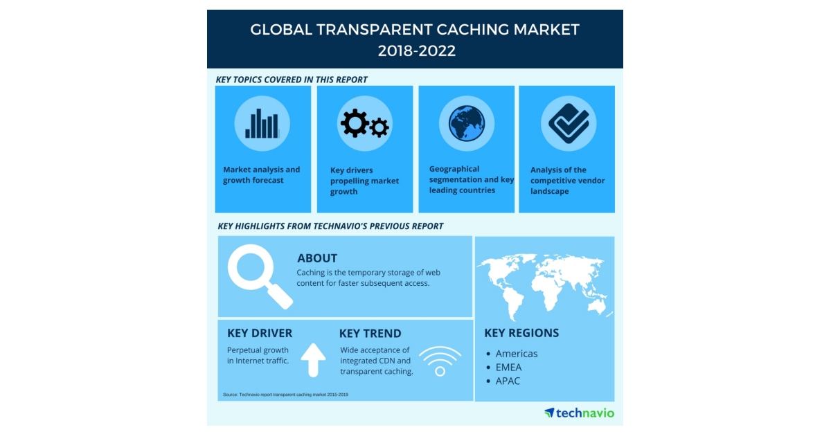 Global Transparent Caching Market - Top Industry Insights by Technavio ...