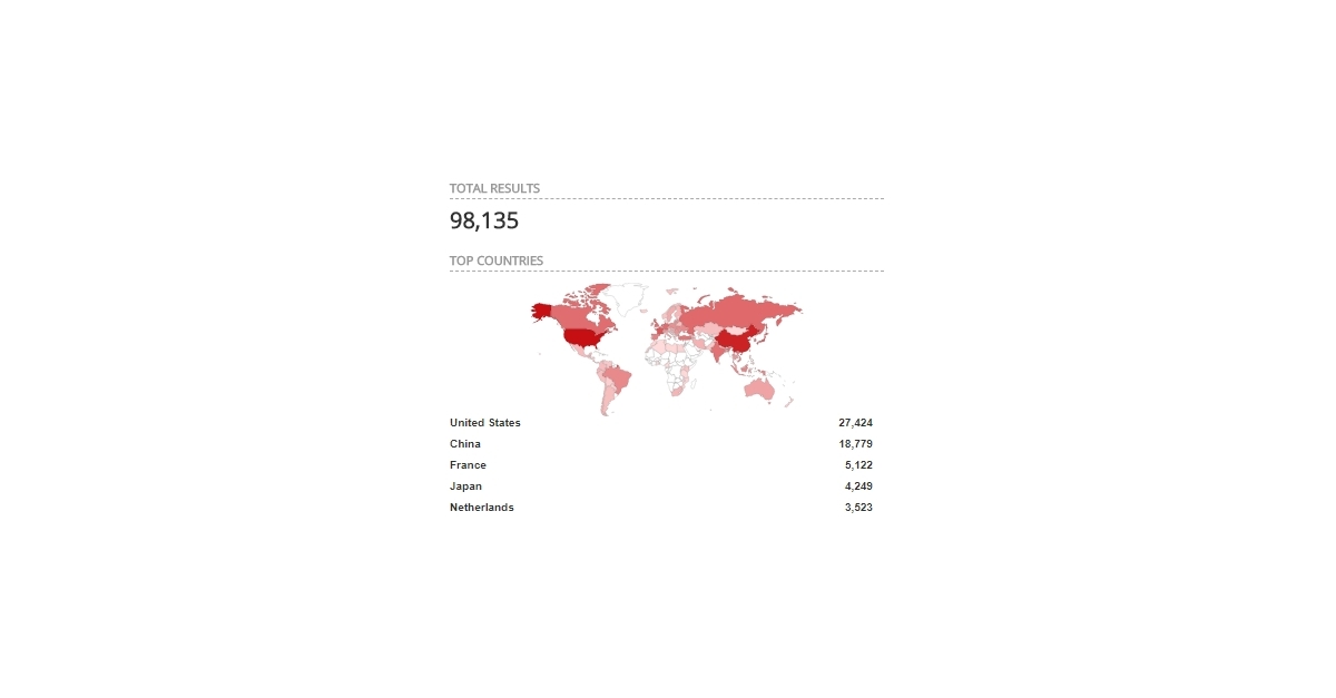 Corero Network Security Discovers Memcached DDoS Attack “Kill Switch ...
