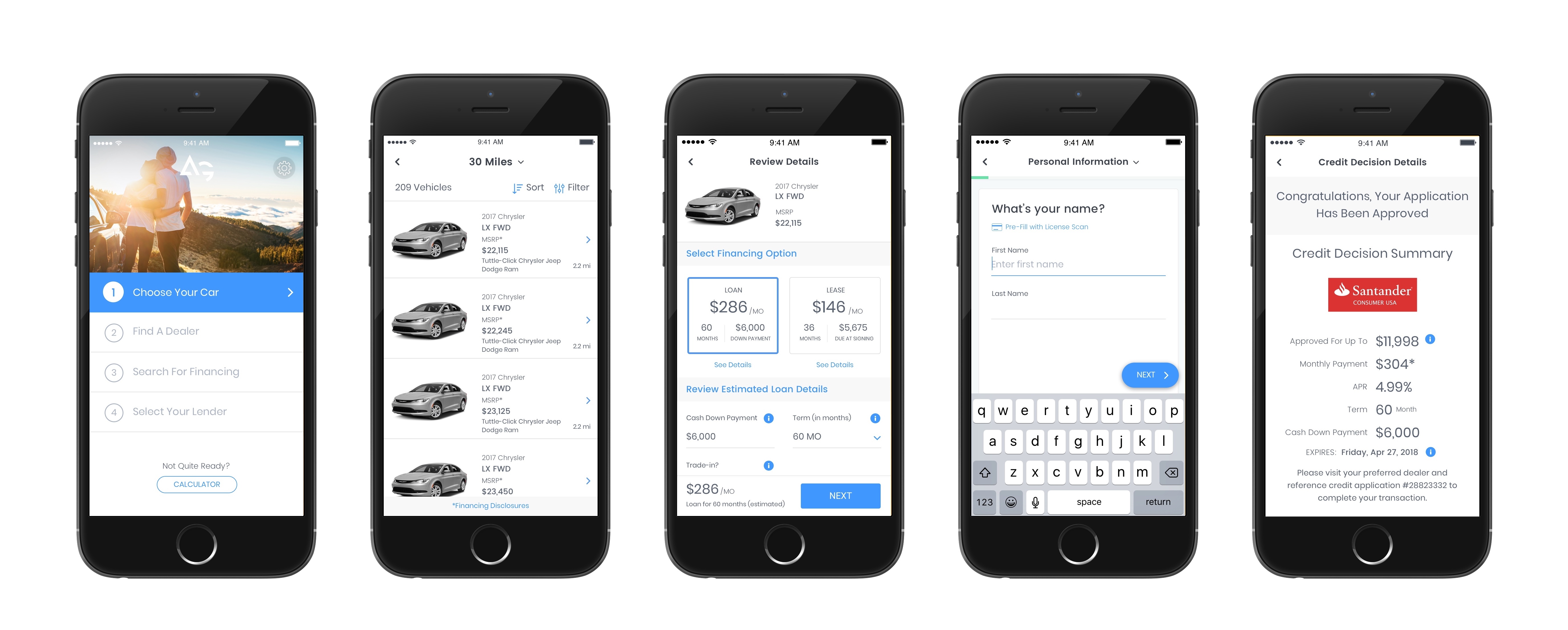 Santander Consumer USA and AutoGravity Work to Transform the Car-Buying ...