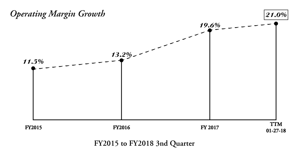 Winter Quarter Heightens Momentum Despite Inclement Weather Reports ...