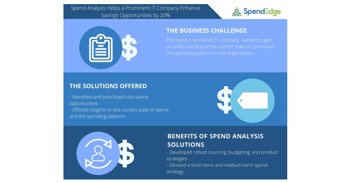 SpendEdge’s Spend Analysis Helps a Prominent IT Company Enhance Savings ...