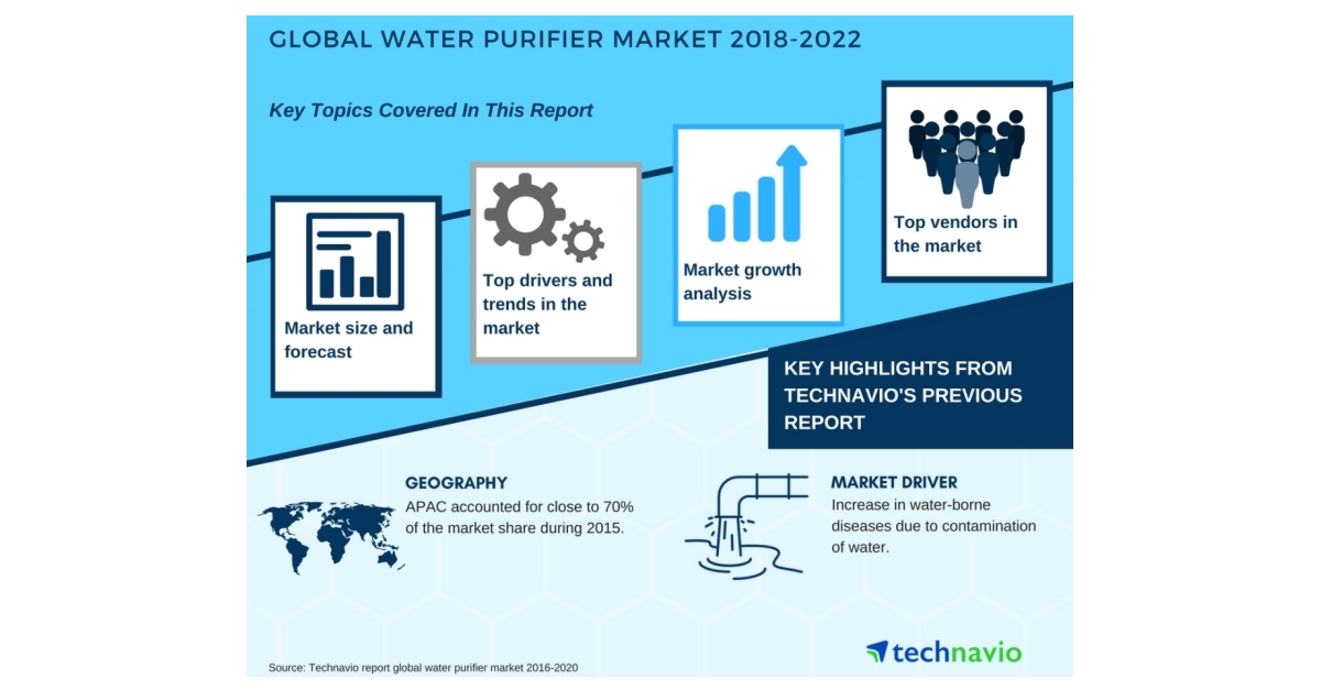 Global Water Purifier Market - Growth Prospects and Forecast| Technavio ...