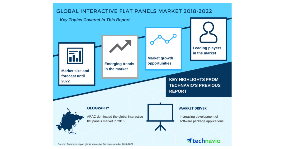 Global Interactive Flat Panels Market - Market Overview by Technavio ...