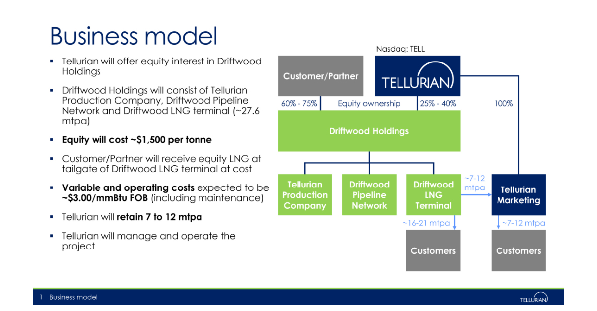 Tellurian Updates Timing and Strategy for Future Upstream Acquisitions ...