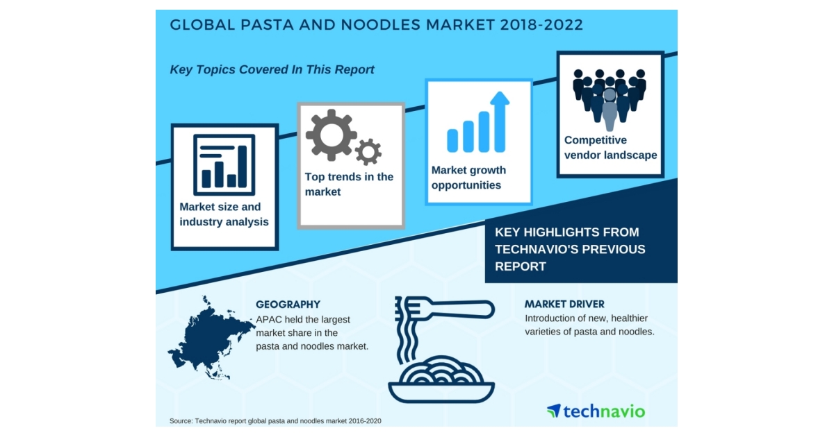 Global Pasta and Noodles Market - Market Analysis and Forecast ...