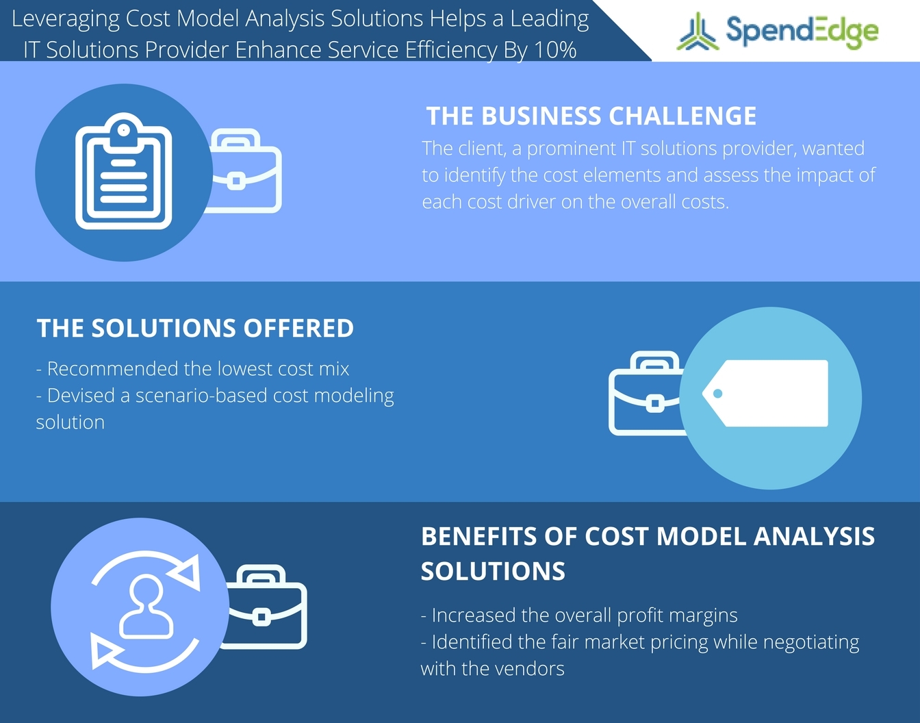 Leveraging Cost Model Analysis Solutions Helps a Leading IT Solutions ...