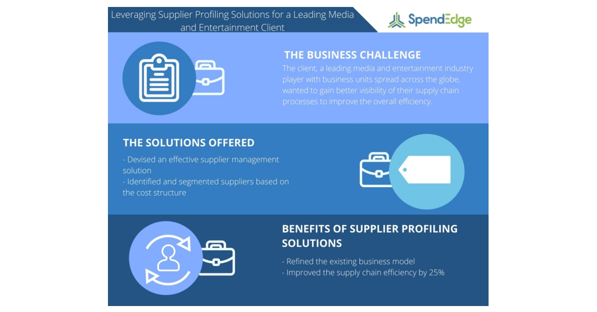 Leveraging Supplier Profiling Solutions to Increase the Supply Chain ...