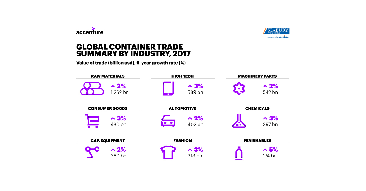 Industry Consortium Successfully Tests Blockchain Solution Developed by ...