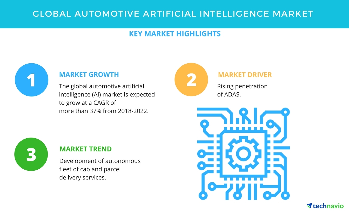 Top Insights on the Automotive Artificial Intelligence Market ...