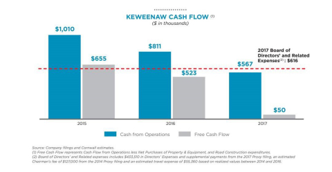 Cornwall Capital Sends Letter to Keweenaw Land Association Shareholders ...