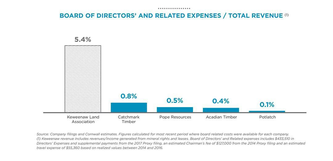 Cornwall Capital Sends Letter to Keweenaw Land Association Shareholders ...