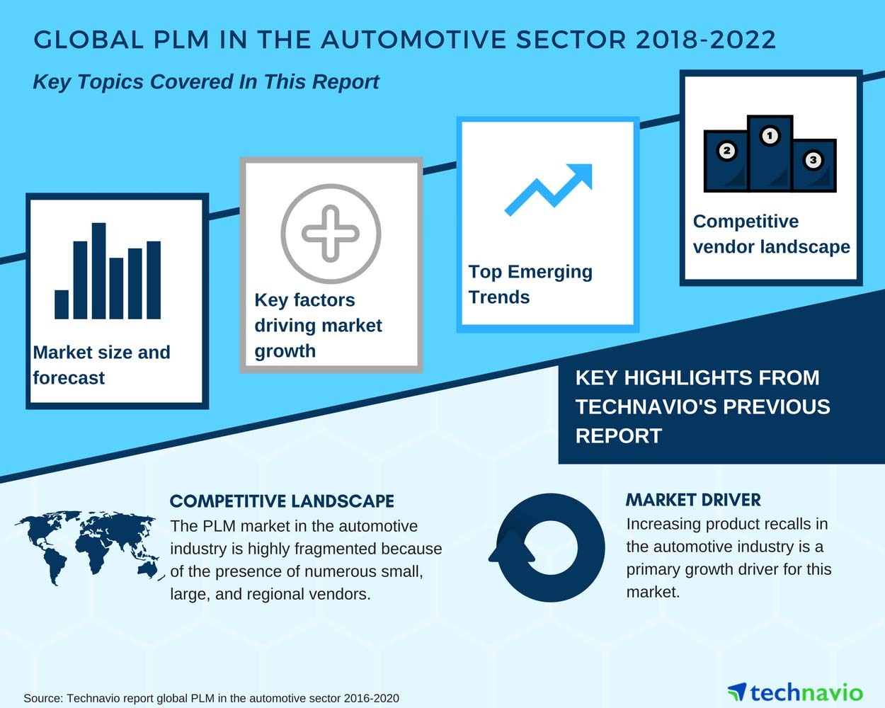 Global PLM in the Automotive Sector - Increasing Product Recalls to ...