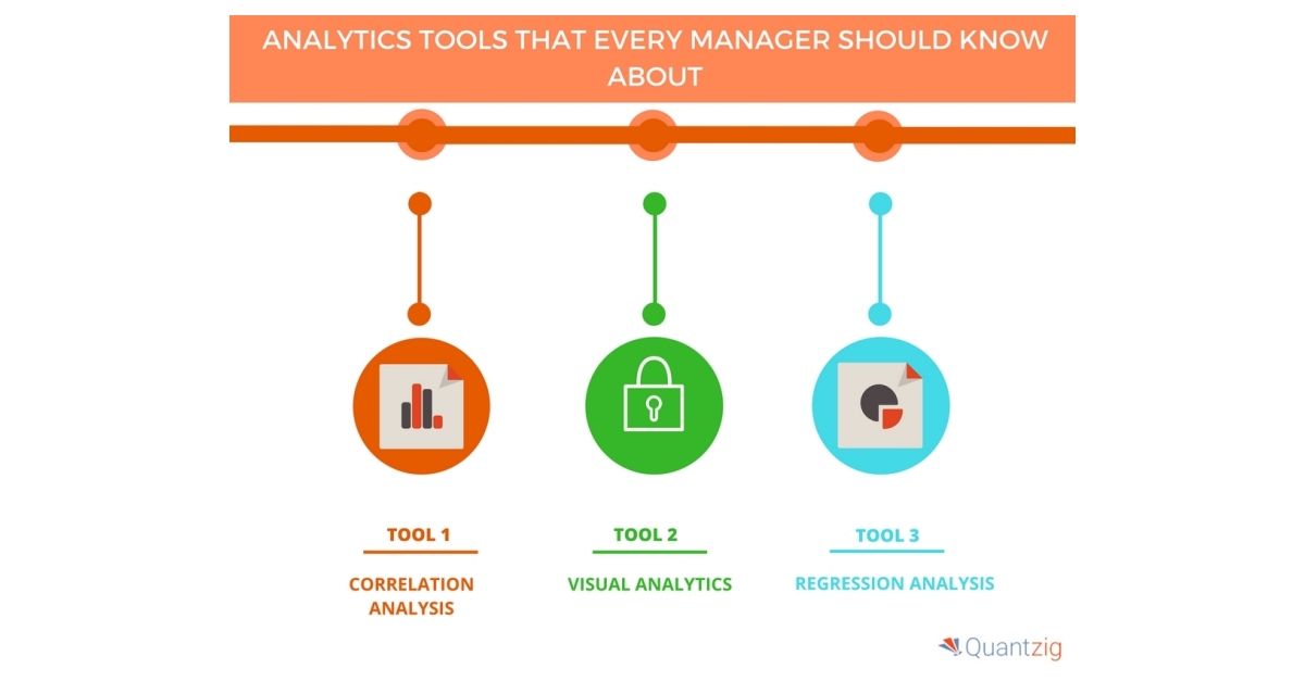 Seven Most Popular Analytics Tools Used in Business | Quantzig ...