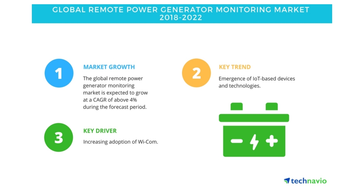 Remote Power Generator Monitoring - Increasing Adoption of Wi-Com is a ...