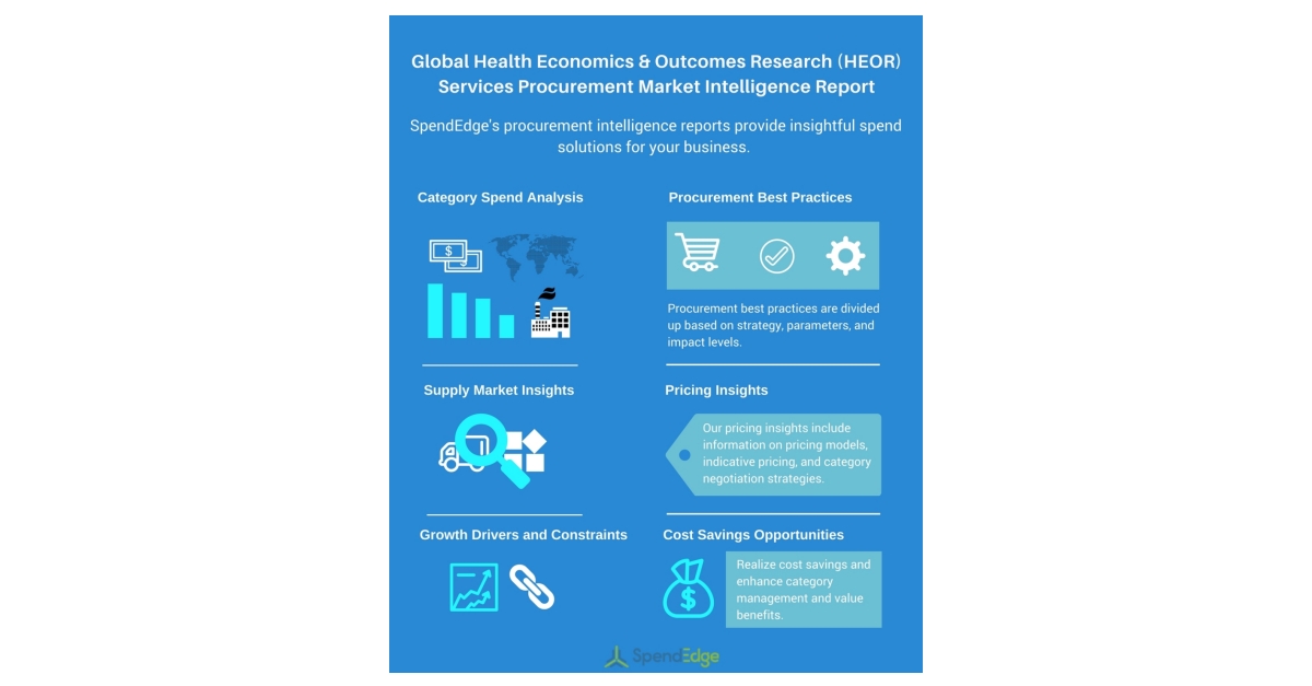 Health Economics & Outcomes Research (HEOR) Services Procurement ...