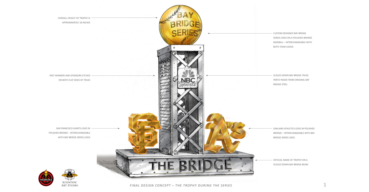 NBC Sports Bay Area, NBC Sports California, Oakland A’s and San ...