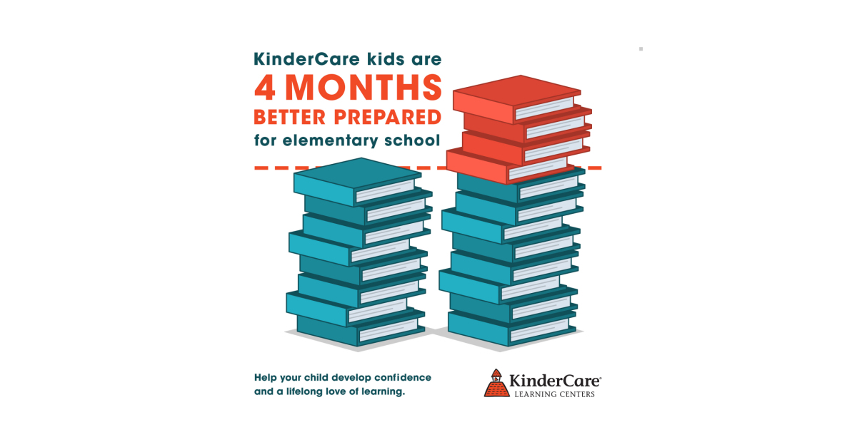 ADDING MULTIMEDIA KinderCare Kids are Better Prepared for Elementary ...