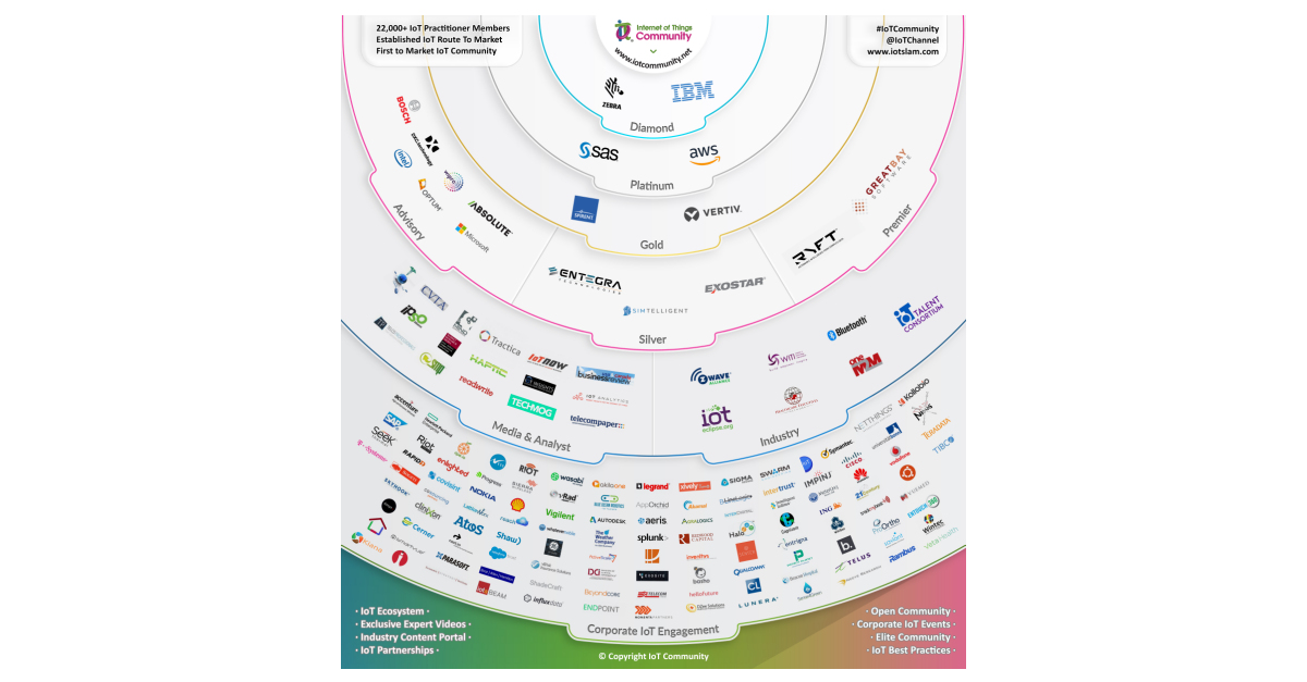 Internet of Things Community™ - IoT Community™ Unveils its Most ...