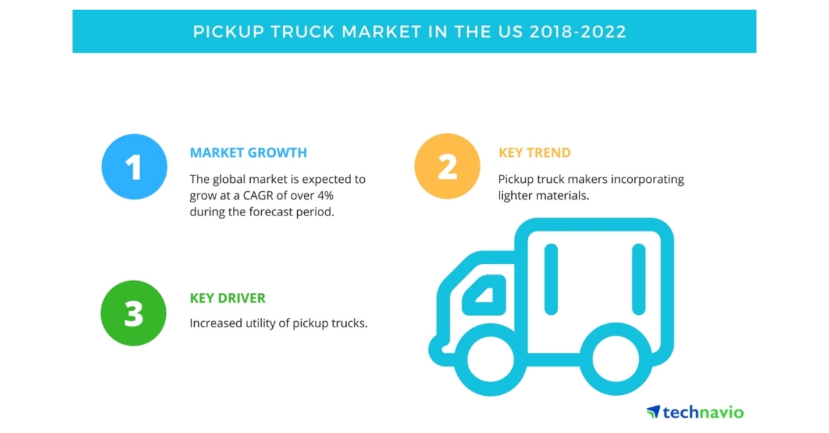 Top Factors Driving the Pickup Truck Market in the US| Technavio ...