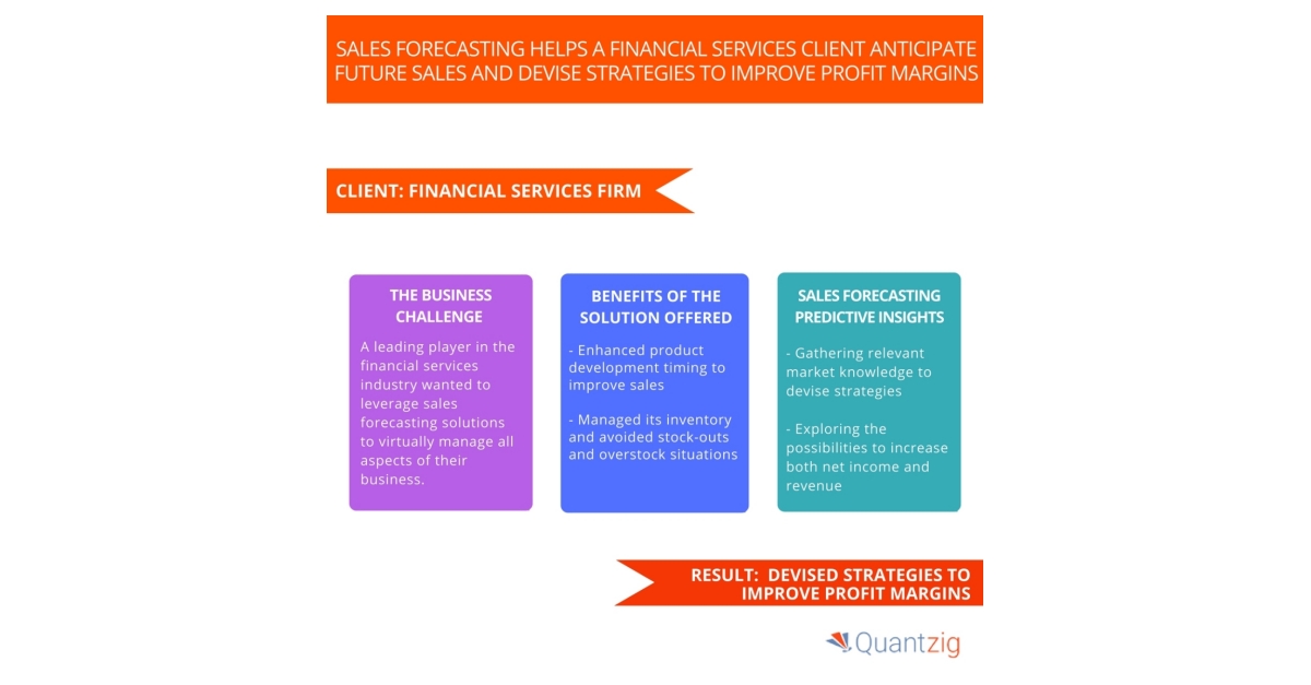 Sales Forecasting Study for a Financial Services Client – A Quantzig ...