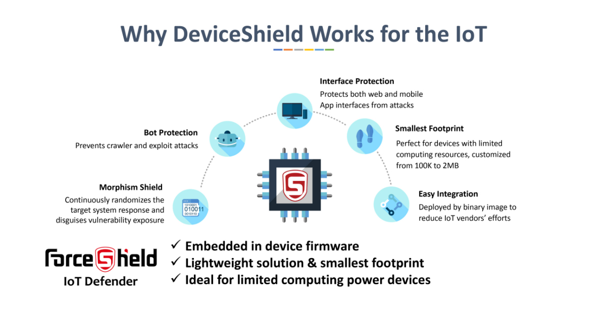 ForceShield Launches DeviceShield for IoT Security Without Signature ...
