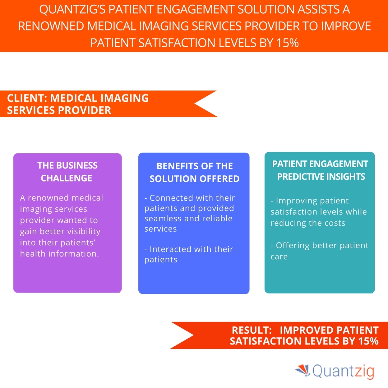 Quantzig Offers Patient Engagement Solutions to Improve Patient ...