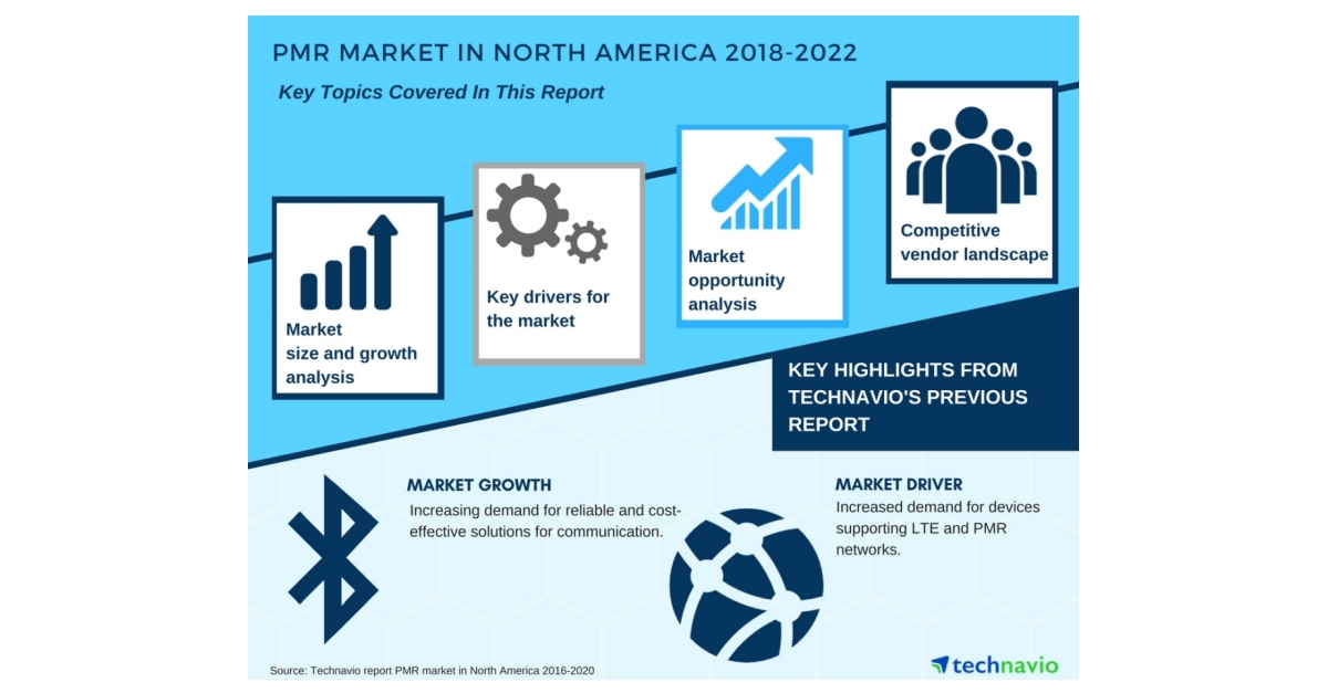 PMR Market in North America - Growth Opportunities and Forecast ...