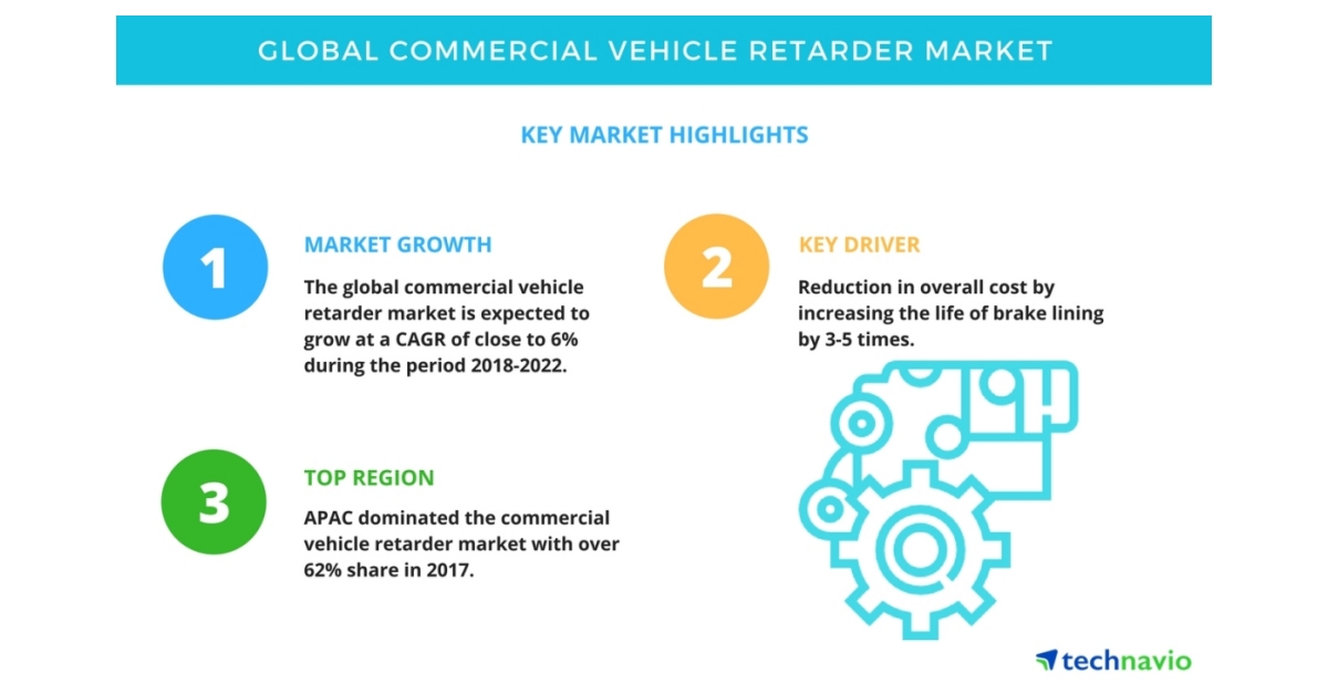 Key Findings for the Global Commercial Vehicle Retarder Market ...