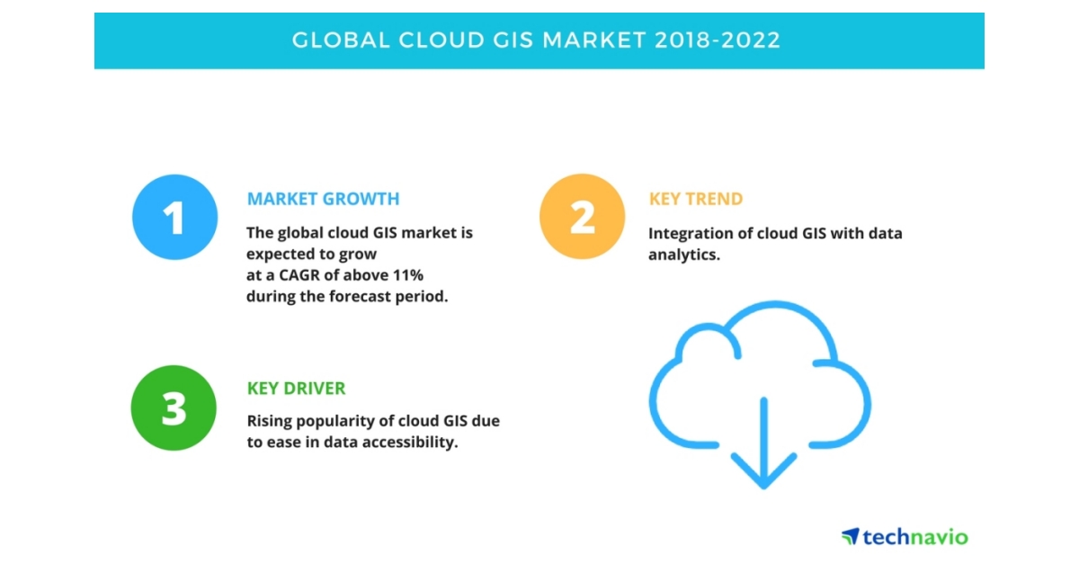 Key Findings of the Global Cloud GIS Market| Technavio | Business Wire