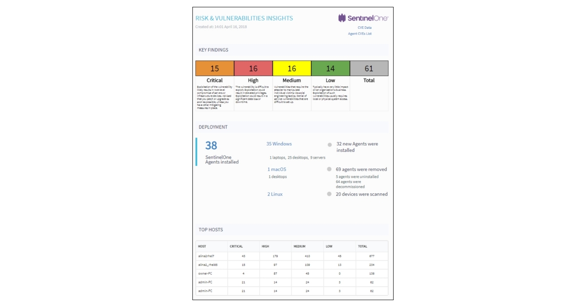 SentinelOne Unveils Risk and Vulnerability Management for its Endpoint ...
